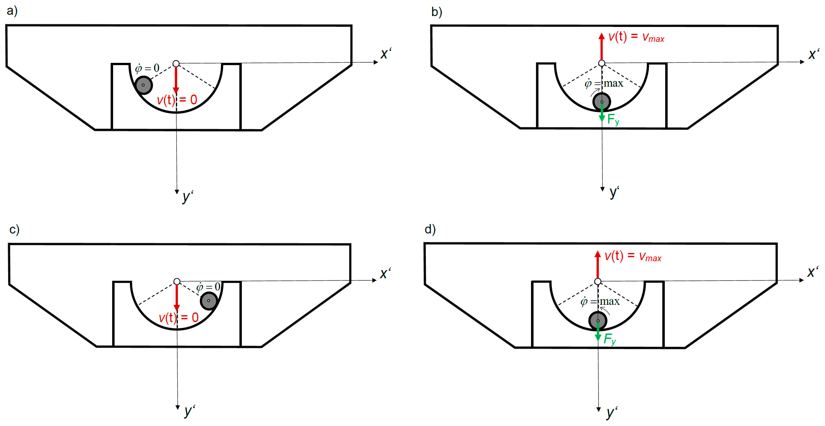 Application of Parametric Forced Tuned Solid Ball Dampers for Vibration ...