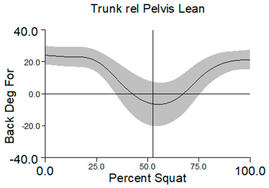 Three-Dimensional Kinematics and Kinetics of the Overhead Deep Squat in ...