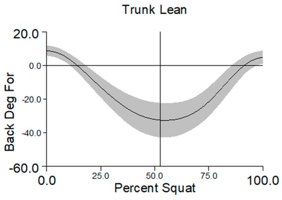 Three-Dimensional Kinematics and Kinetics of the Overhead Deep Squat in ...