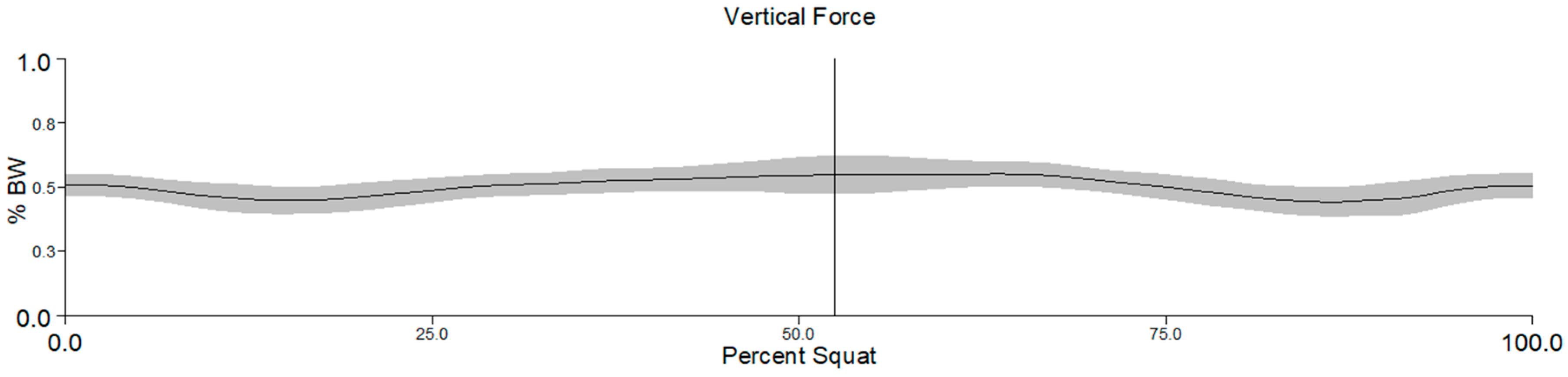 Three-Dimensional Kinematics and Kinetics of the Overhead Deep Squat in Healthy Adults: A ...