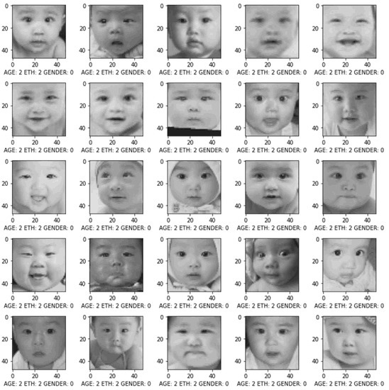 Applied Sciences | Free Full-Text | Classification of Ethnicity Using Efficient CNN Models on ...