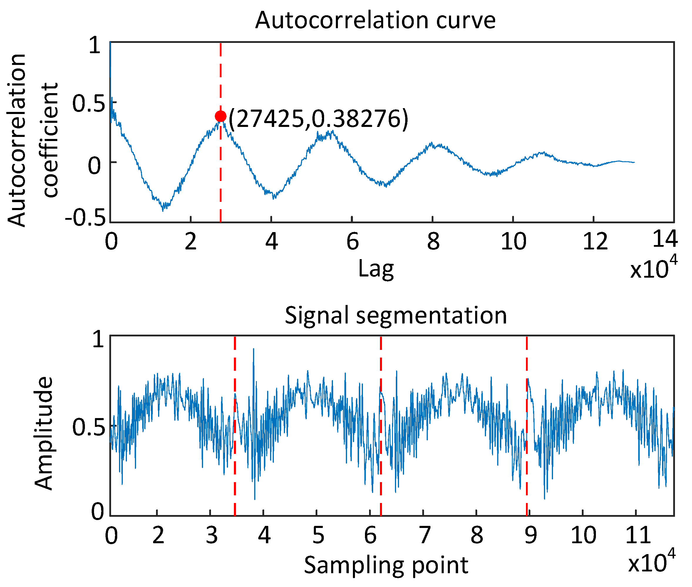 Gait Recognition Algorithm of Coal Mine Personnel Based on LoRa
