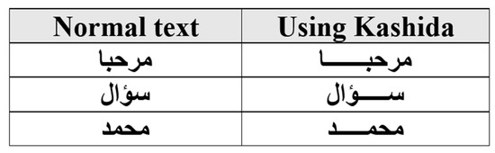 Applied Sciences | Free Full-Text | A Dynamic Multi-Layer Steganography Approach Based on Arabic ...