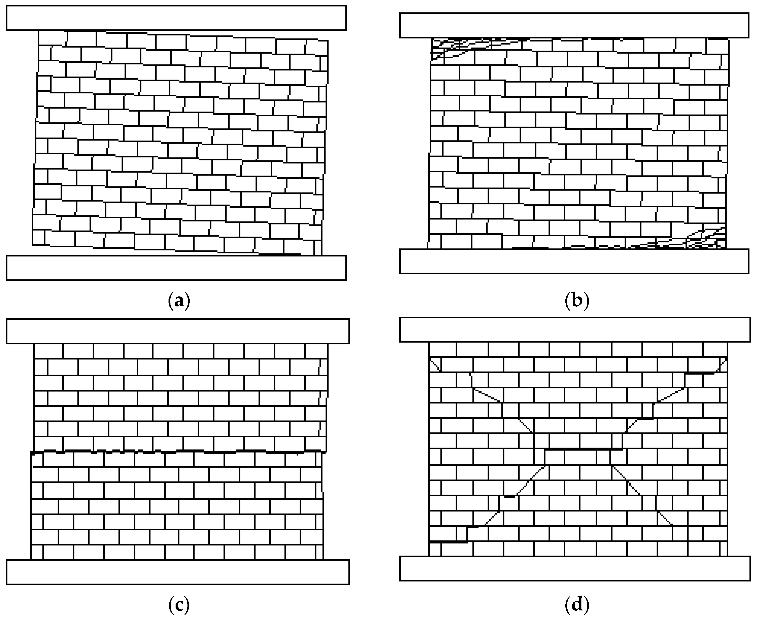 Nonlinear Performance Curve Estimation of Unreinforced Masonry Walls Subjected to In-Plane ...