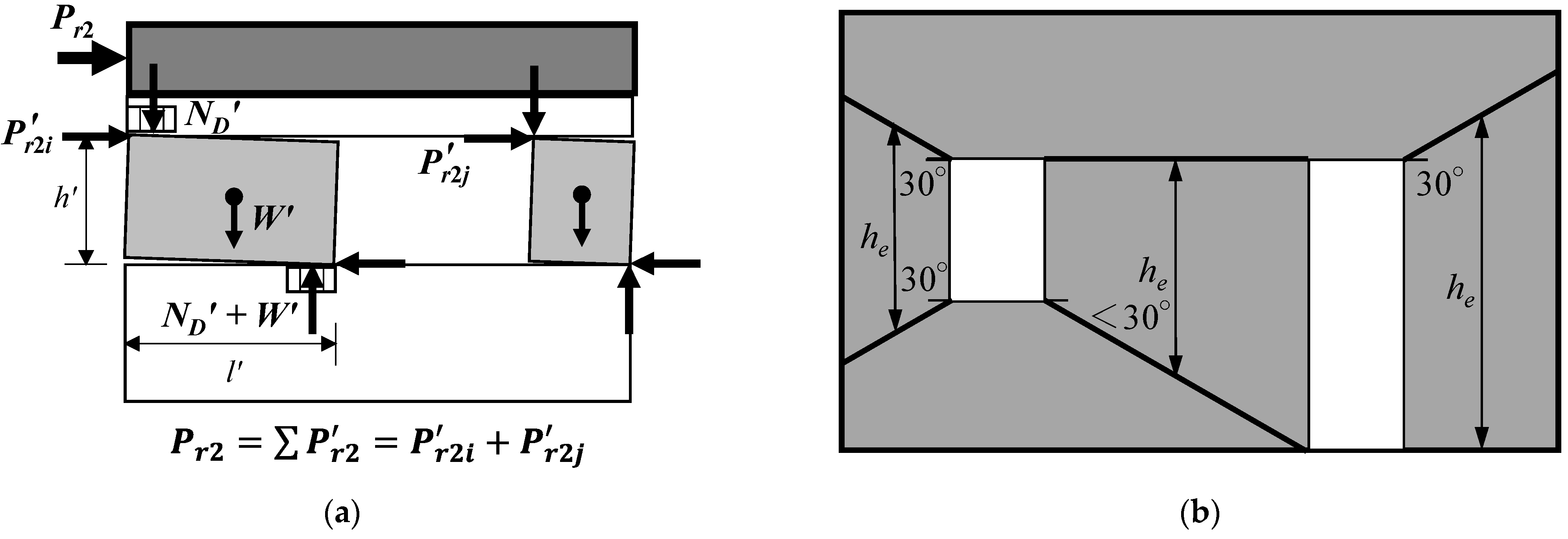 Nonlinear Performance Curve Estimation of Unreinforced Masonry Walls ...