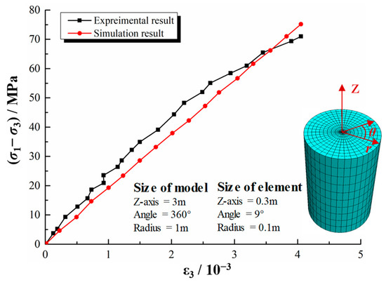 Numerical Simulation Method for Tunnel Excavation Considering Mechanical Characteristic ...