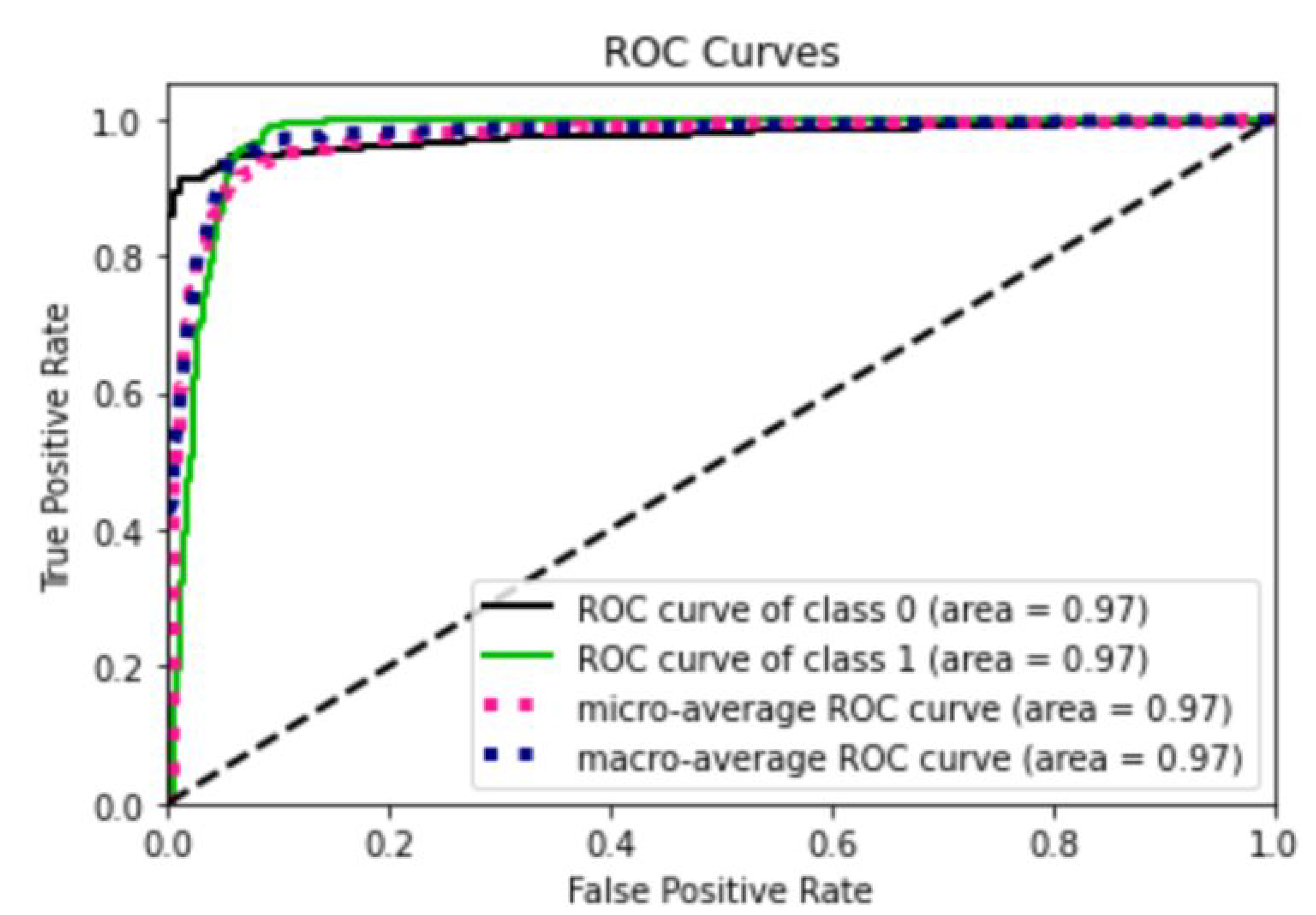 Applied Sciences | Free Full-Text | Streaming-Based Anomaly Detection ...