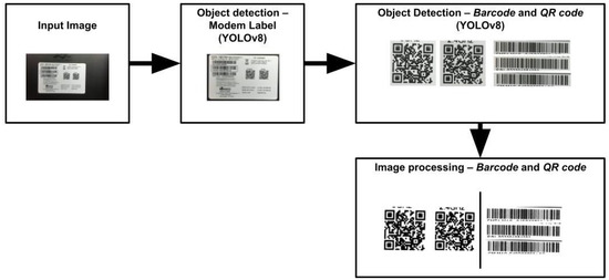 A Comprehensive Framework for Industrial Sticker Information ...