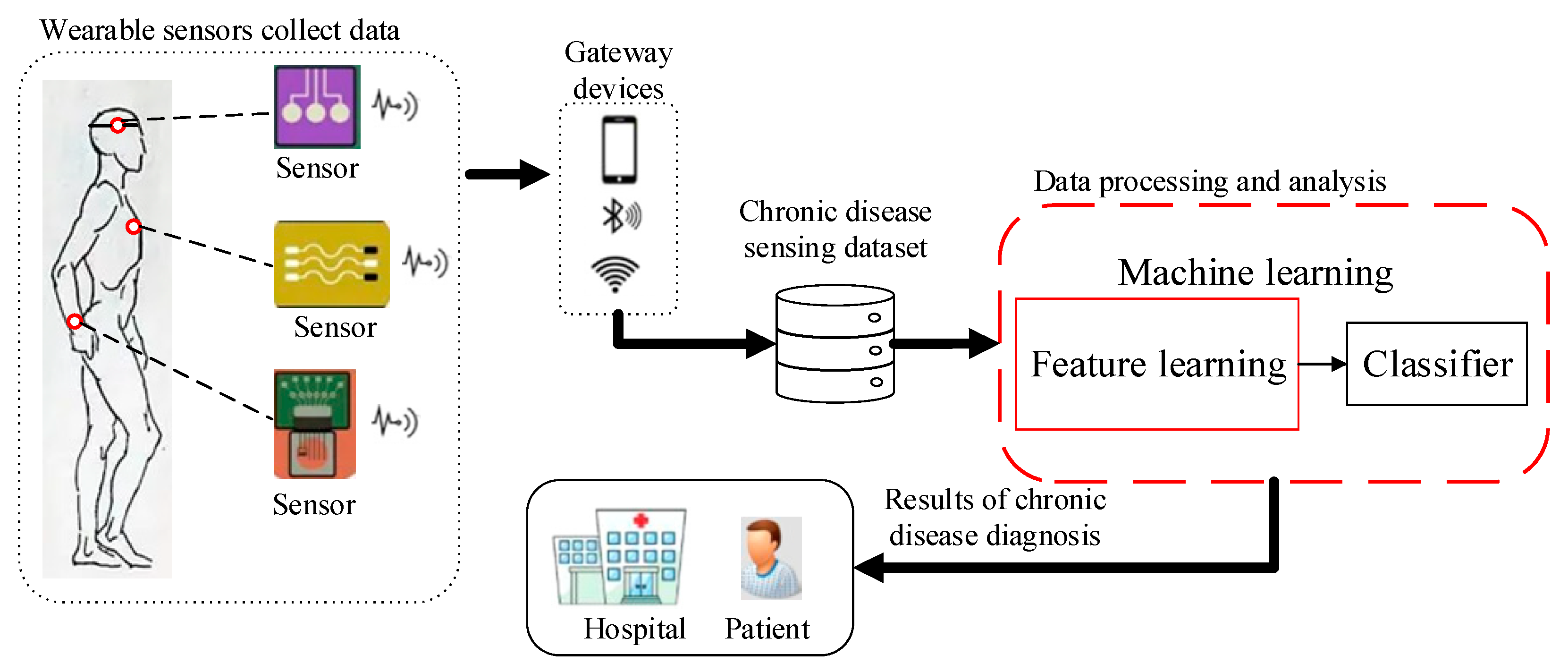 Applied Sciences | Free Full-Text | Sample-Pair Envelope Diamond Autoencoder Ensemble Algorithm ...
