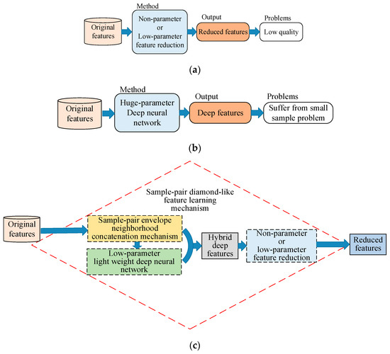 Applied Sciences | Free Full-Text | Sample-Pair Envelope Diamond Autoencoder Ensemble Algorithm ...