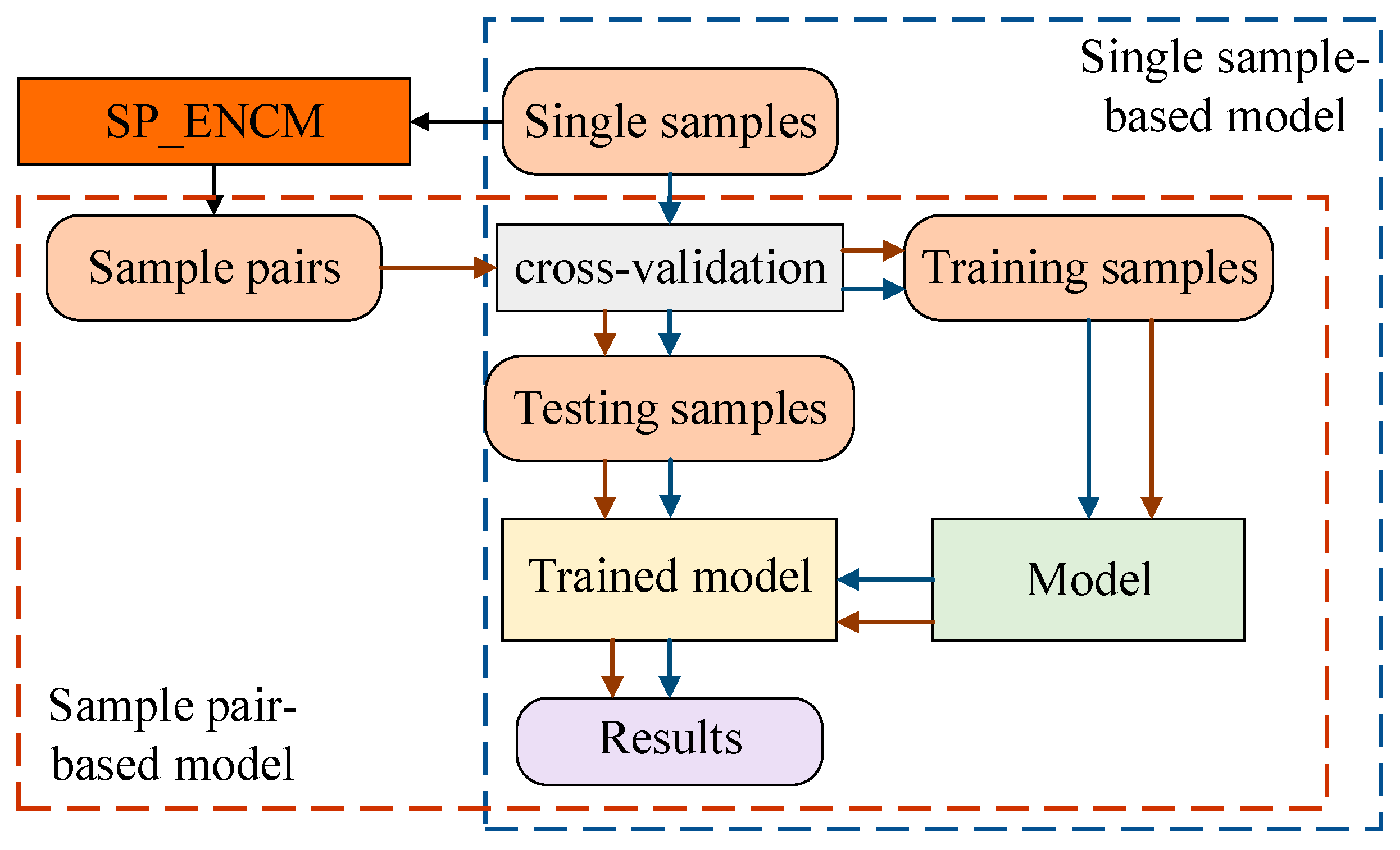 Applied Sciences | Free Full-Text | Sample-Pair Envelope Diamond Autoencoder Ensemble Algorithm ...