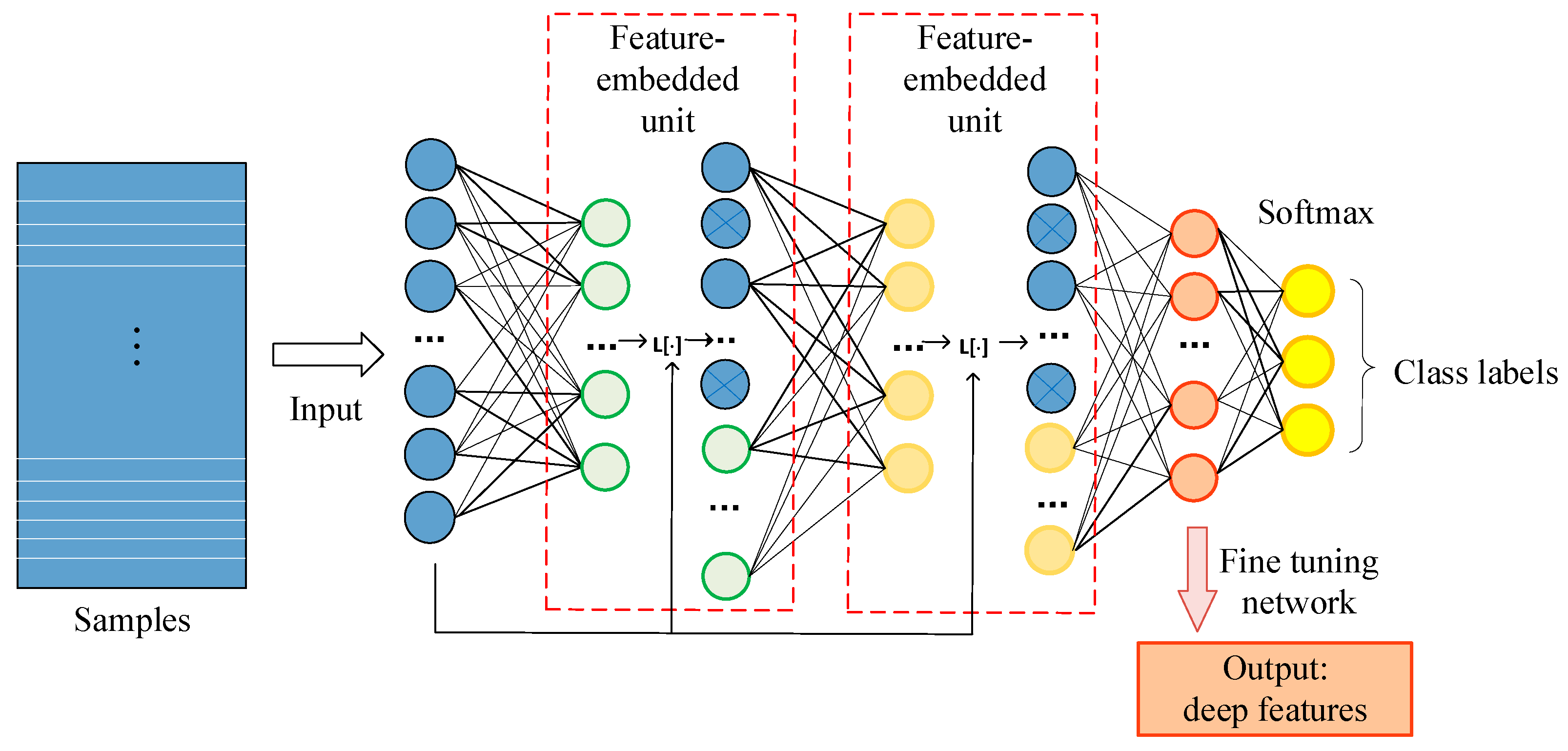 Applied Sciences | Free Full-Text | Sample-Pair Envelope Diamond Autoencoder Ensemble Algorithm ...