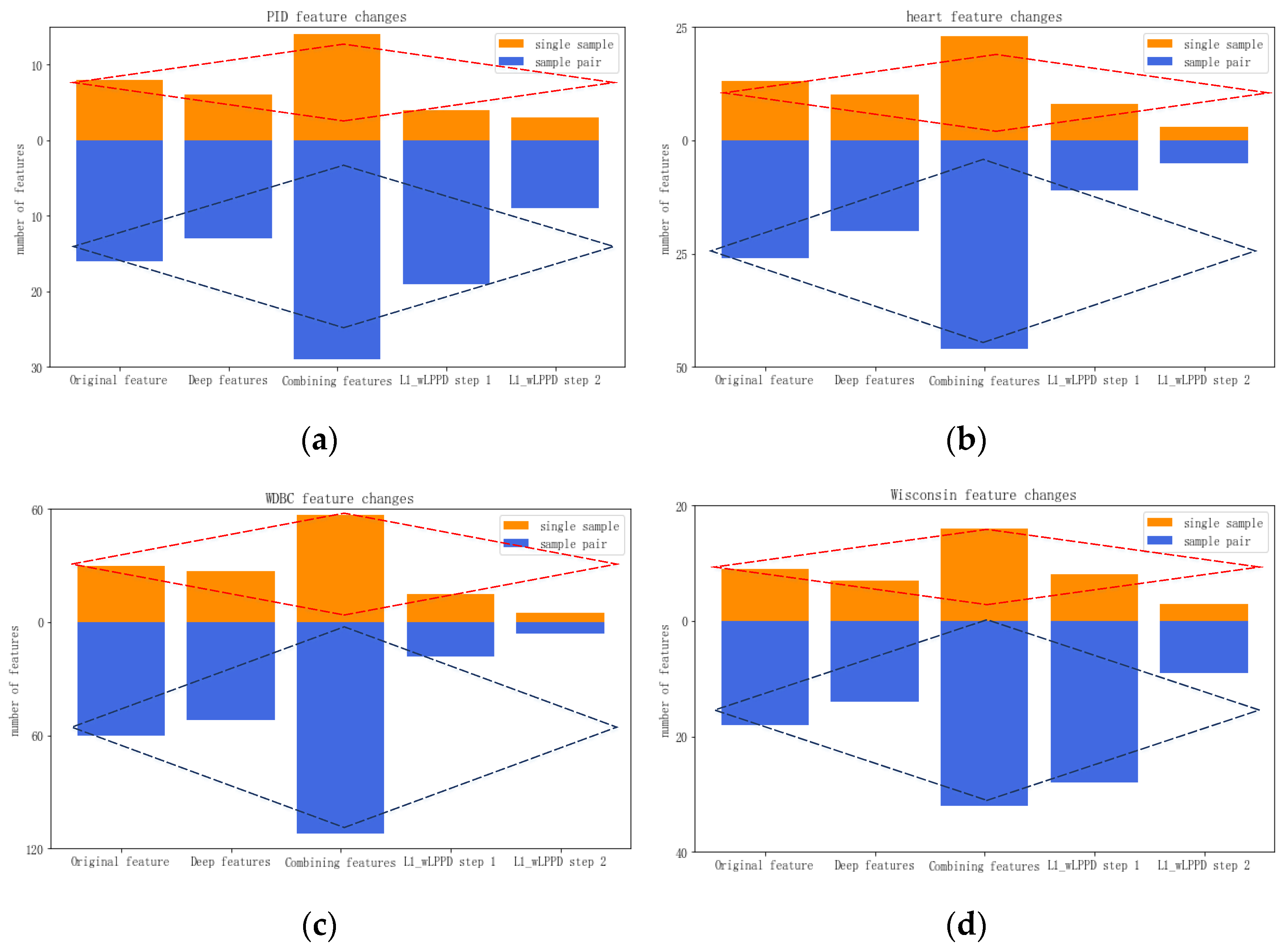 Applied Sciences | Free Full-Text | Sample-Pair Envelope Diamond Autoencoder Ensemble Algorithm ...