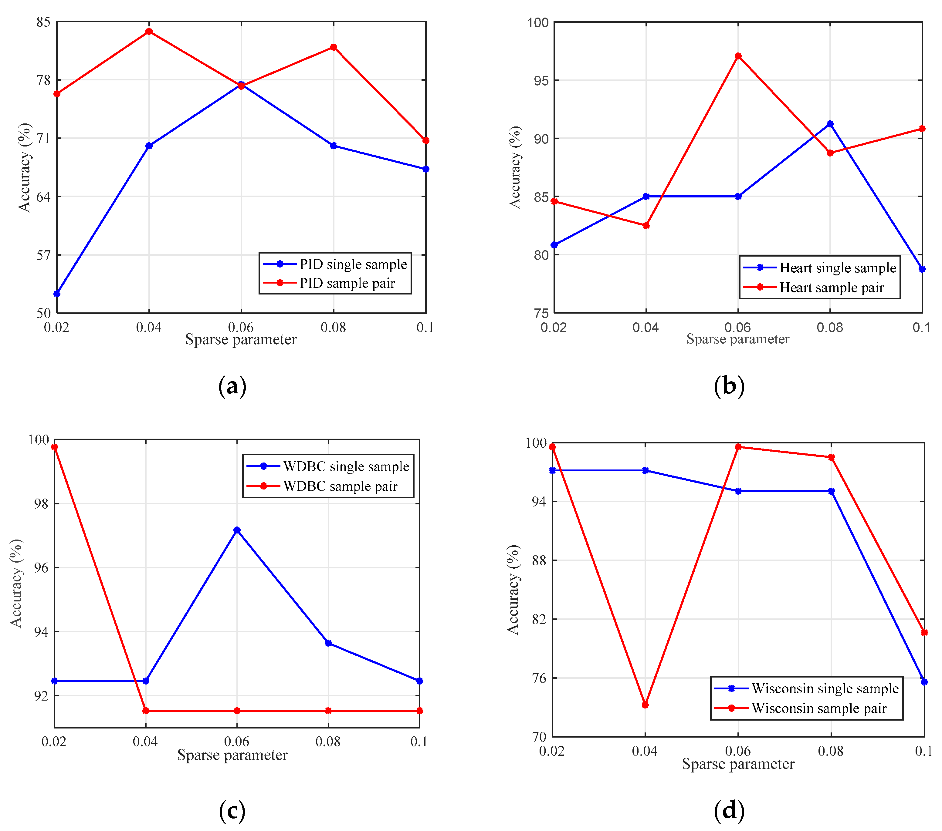 Applied Sciences | Free Full-Text | Sample-Pair Envelope Diamond Autoencoder Ensemble Algorithm ...