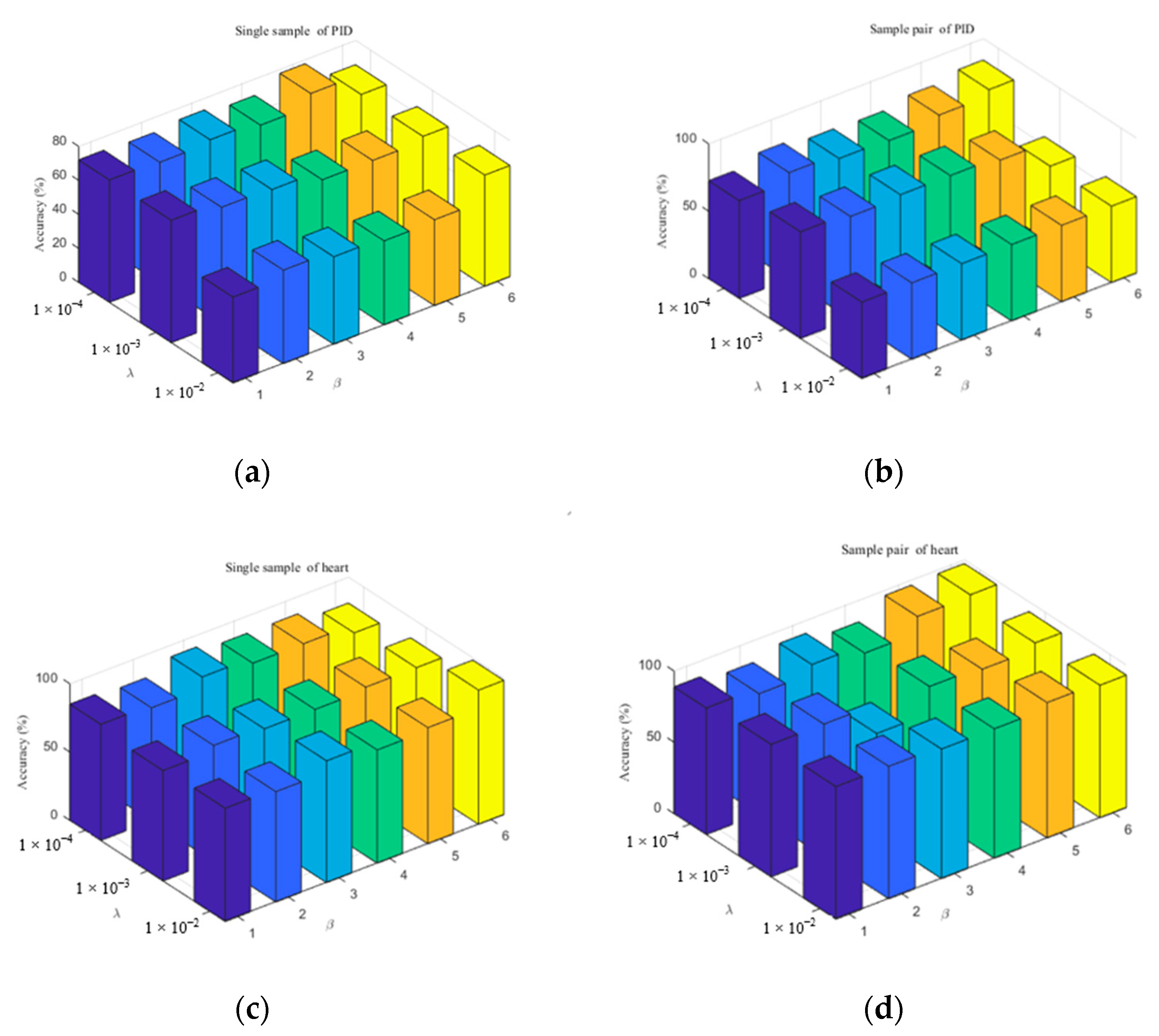 Applied Sciences | Free Full-Text | Sample-Pair Envelope Diamond Autoencoder Ensemble Algorithm ...