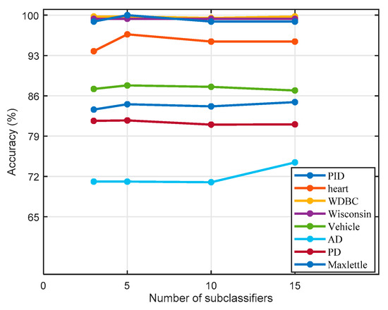 Applied Sciences | Free Full-Text | Sample-Pair Envelope Diamond Autoencoder Ensemble Algorithm ...