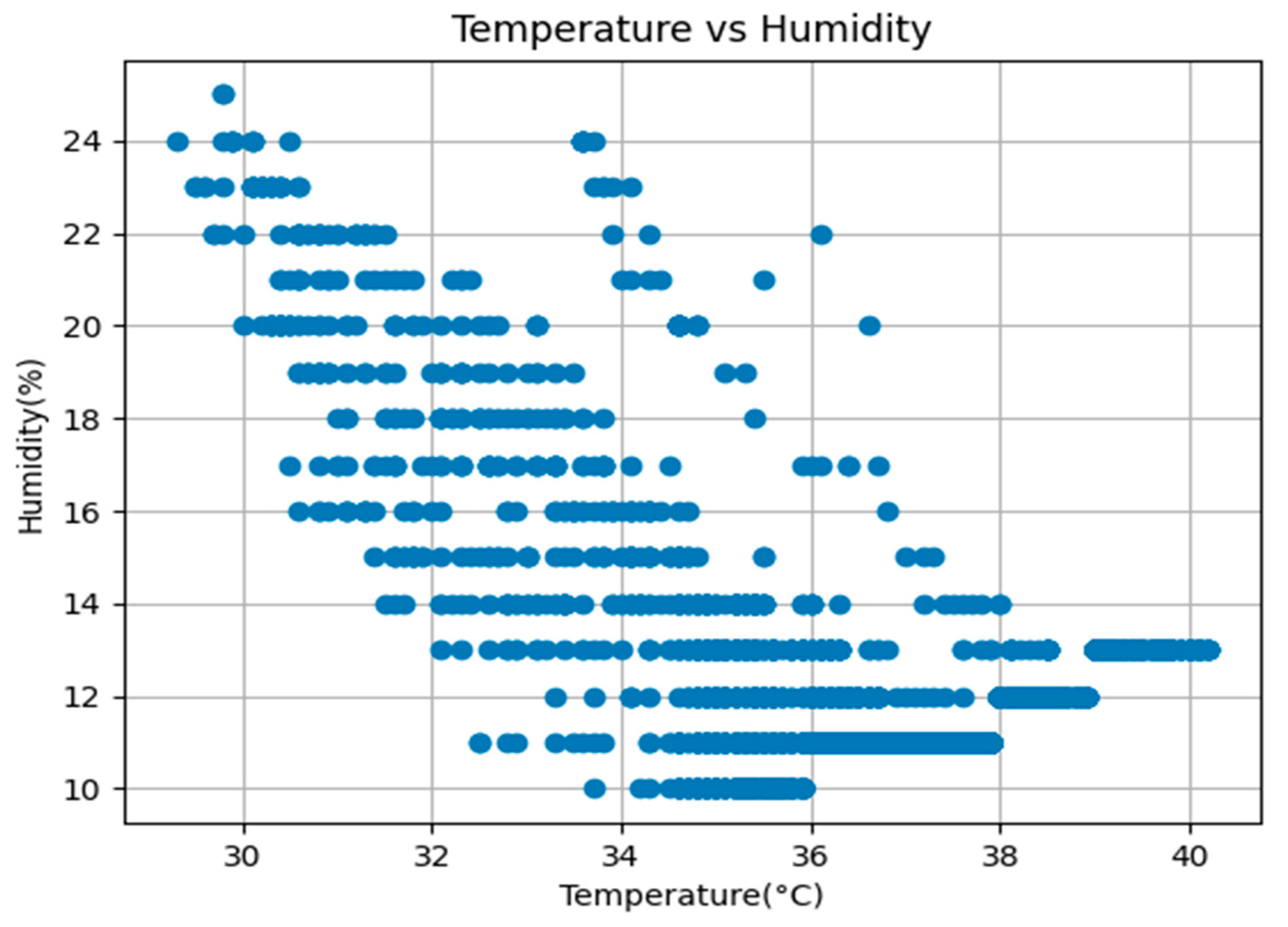 Temporal Variations Dataset for Indoor Environmental Parameters in ...
