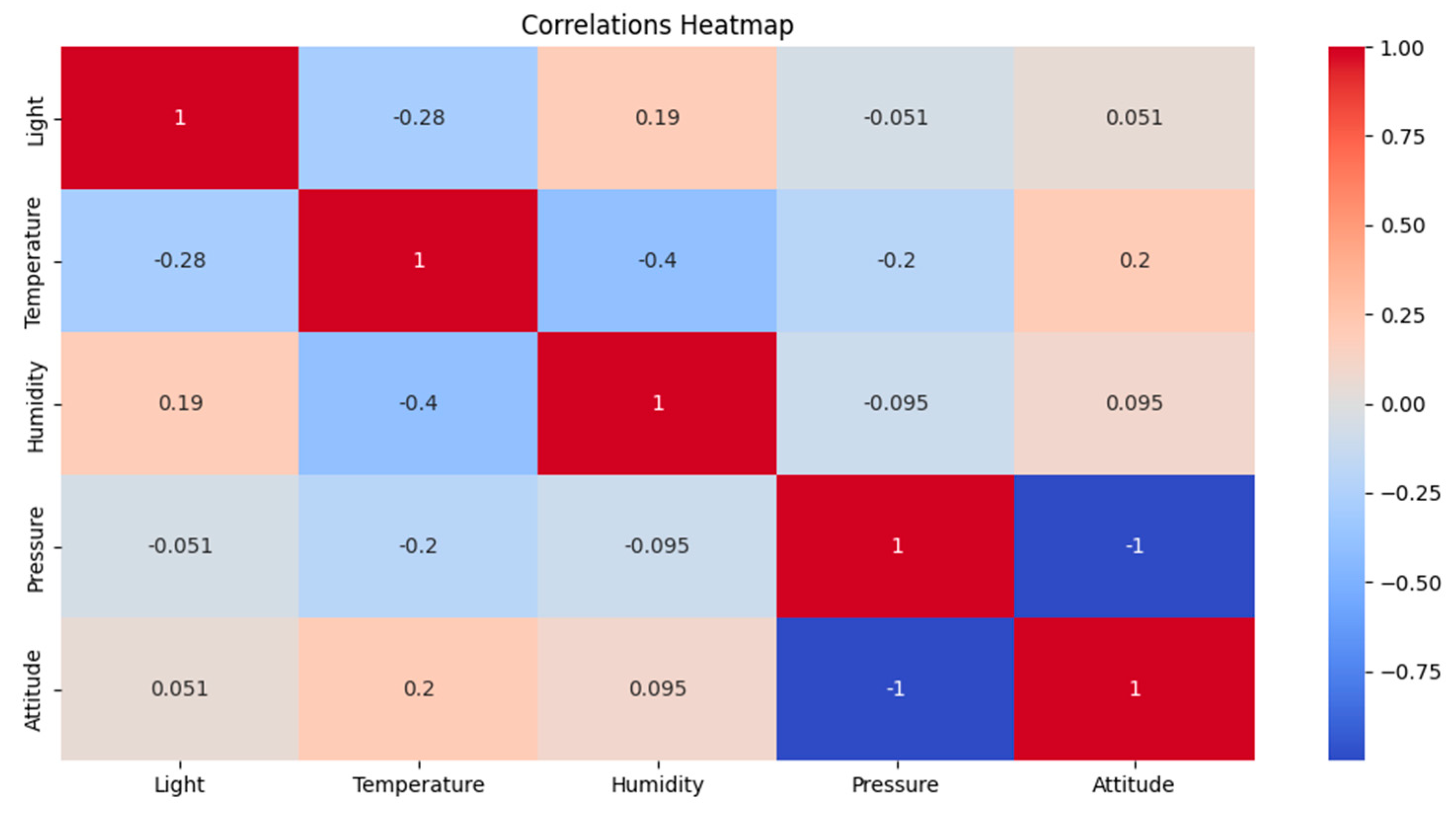 Applied Sciences | Free Full-Text | Temporal Variations Dataset for ...