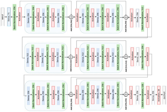 Machine Learning Algorithms for Raw and Unbalanced Intrusion Detection Data in a Multi-Class ...