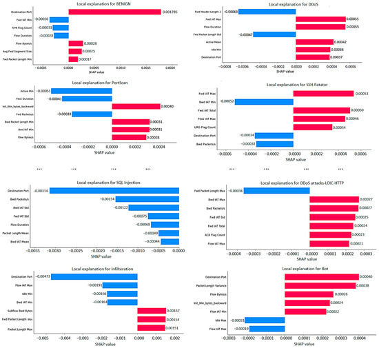 Machine Learning Algorithms for Raw and Unbalanced Intrusion Detection Data in a Multi-Class ...
