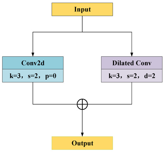 Applied Sciences | Free Full-Text | Rail Surface Defect Detection Based on An Improved YOLOv5s