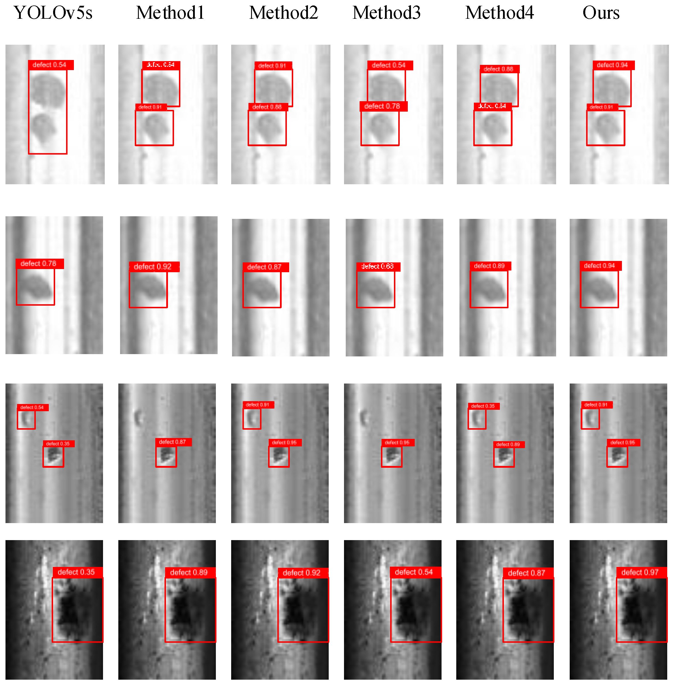 Rail Surface Defect Detection Based on An Improved YOLOv5s