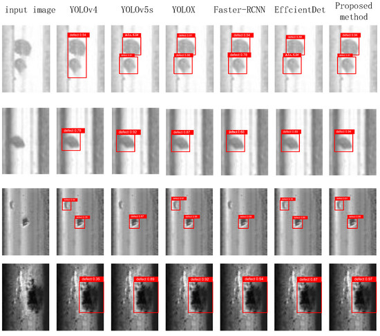 Rail Surface Defect Detection Based on An Improved YOLOv5s