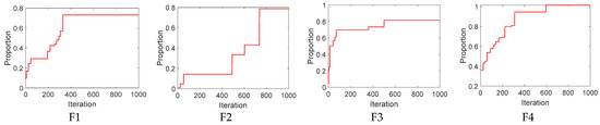 Load Forecasting Based On Lvmd Dbfcm Load Curve Clustering And The Cnn Ivia Blstm Model