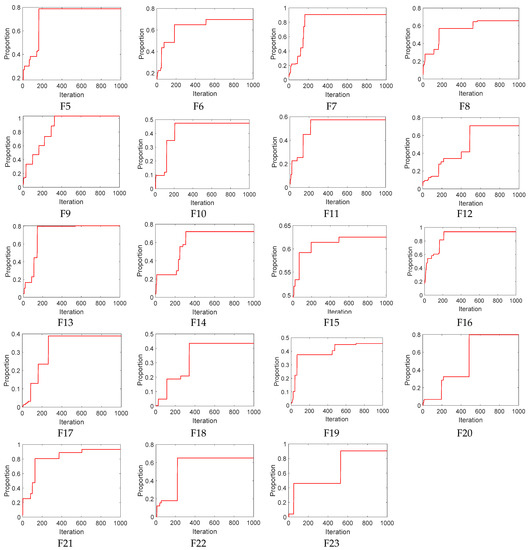 Load Forecasting Based On Lvmd Dbfcm Load Curve Clustering And The Cnn Ivia Blstm Model