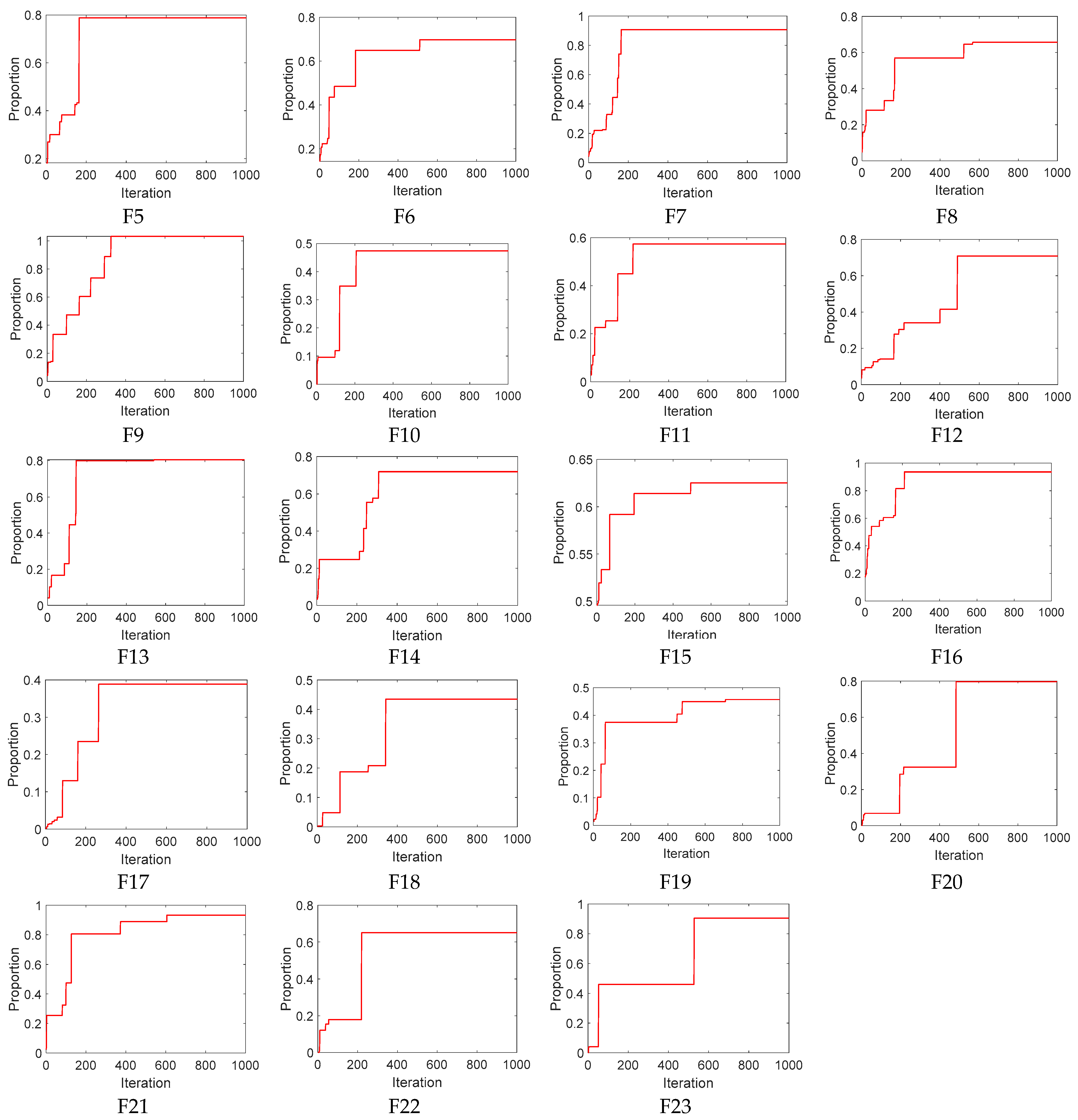 Load Forecasting Based On Lvmd Dbfcm Load Curve Clustering And The Cnn Ivia Blstm Model