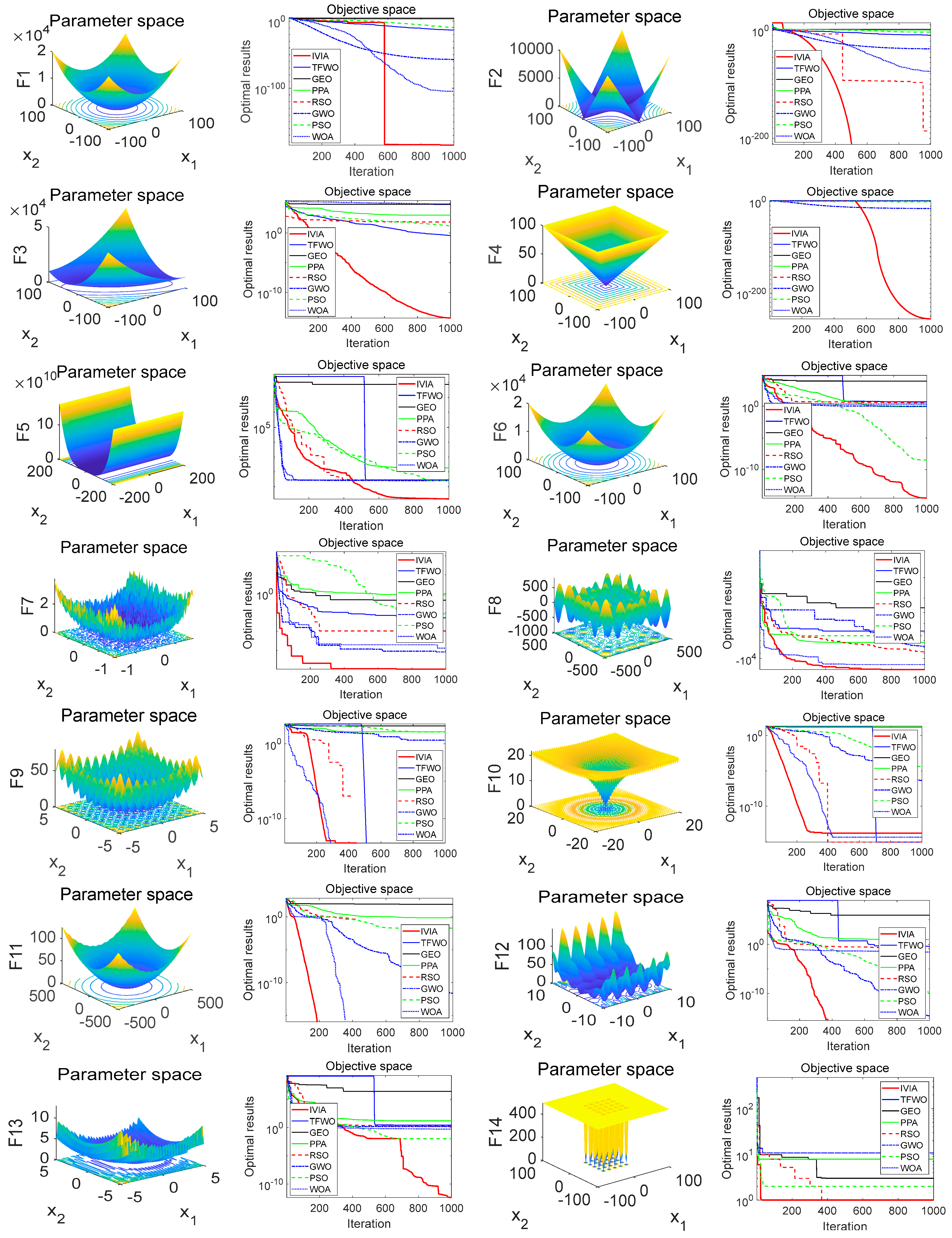 Load Forecasting Based On Lvmd Dbfcm Load Curve Clustering And The Cnn Ivia Blstm Model