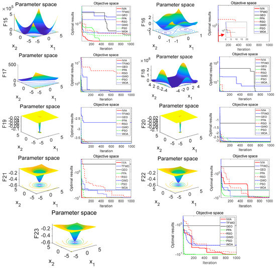 Load Forecasting Based on LVMD-DBFCM Load Curve Clustering and the CNN ...