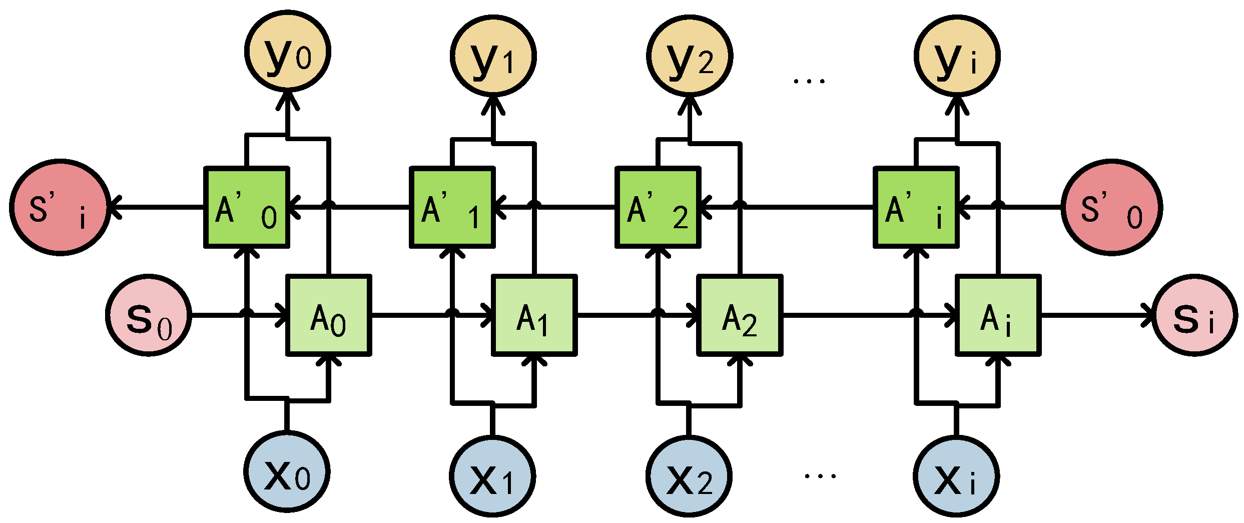 Load Forecasting Based On Lvmd Dbfcm Load Curve Clustering And The Cnn Ivia Blstm Model