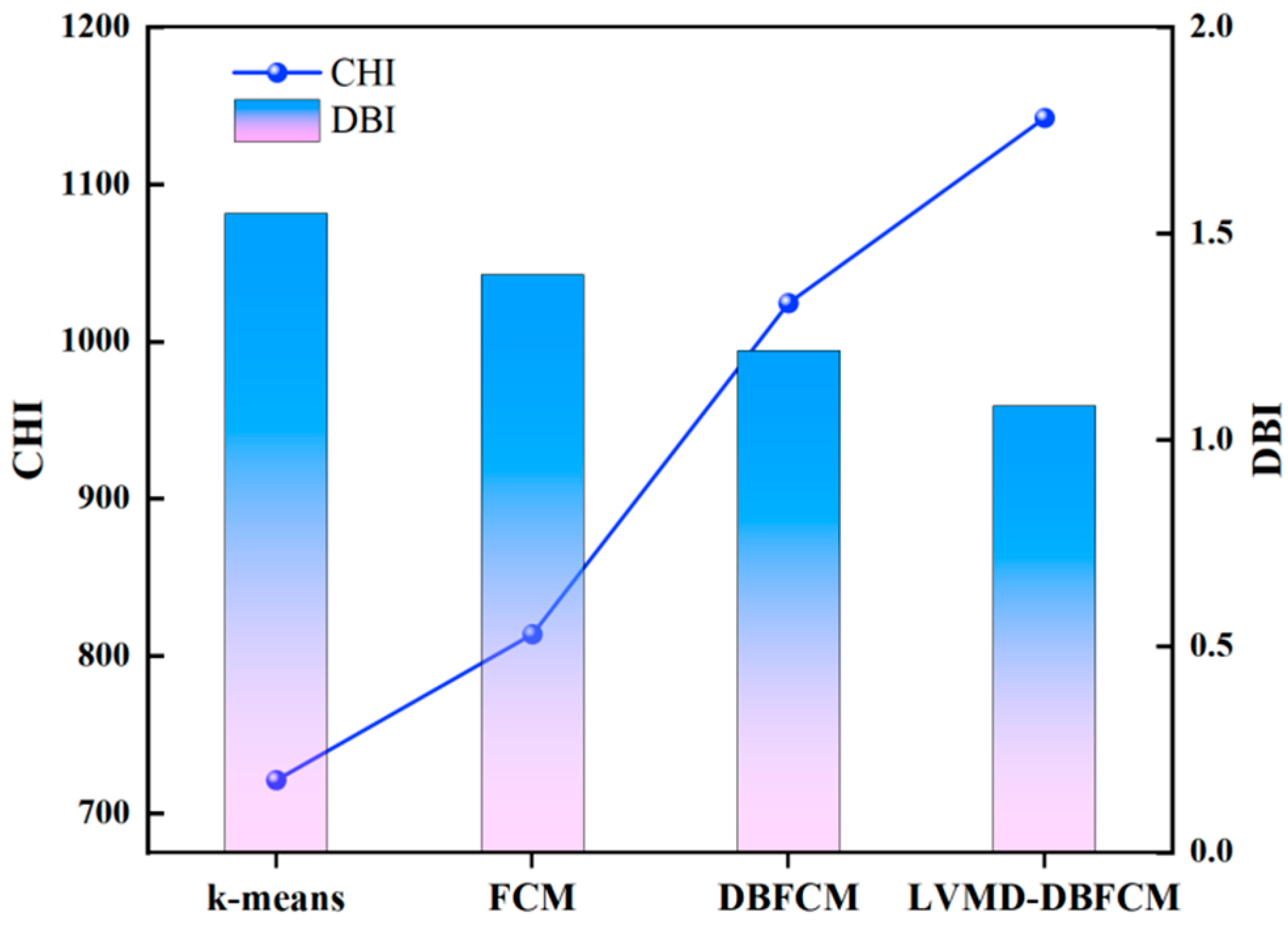 Load Forecasting Based On Lvmd Dbfcm Load Curve Clustering And The Cnn Ivia Blstm Model