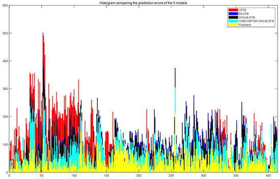 Load Forecasting Based On Lvmd Dbfcm Load Curve Clustering And The Cnn Ivia Blstm Model