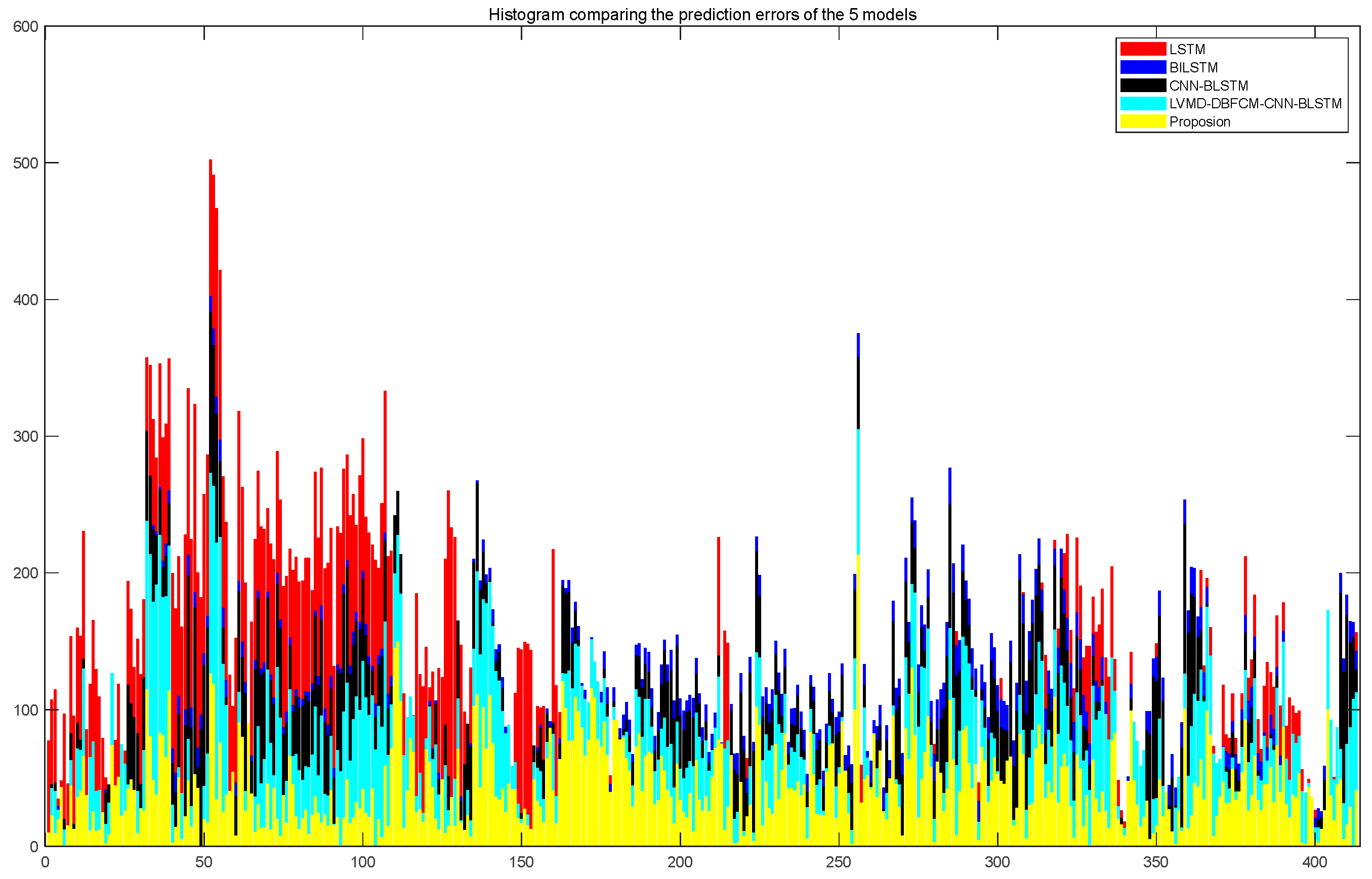 Load Forecasting Based On Lvmd Dbfcm Load Curve Clustering And The Cnn Ivia Blstm Model