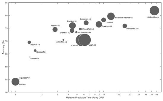 Detecting Underwater Concrete Cracks with Machine Learning: A Clear ...