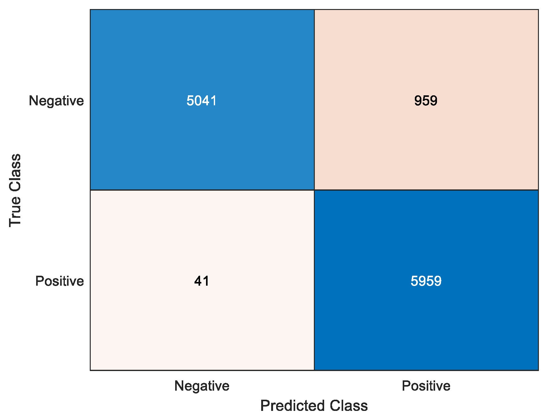 Detecting Underwater Concrete Cracks with Machine Learning: A Clear ...
