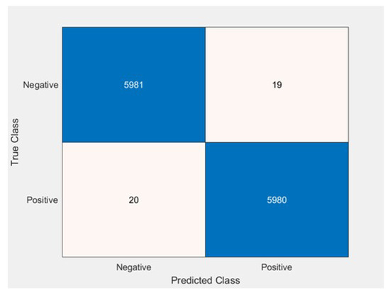 Detecting Underwater Concrete Cracks with Machine Learning: A Clear ...