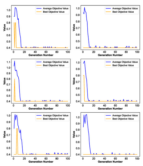 A Decomposition Algorithm for Dynamic Car Sequencing Problems with Buffers