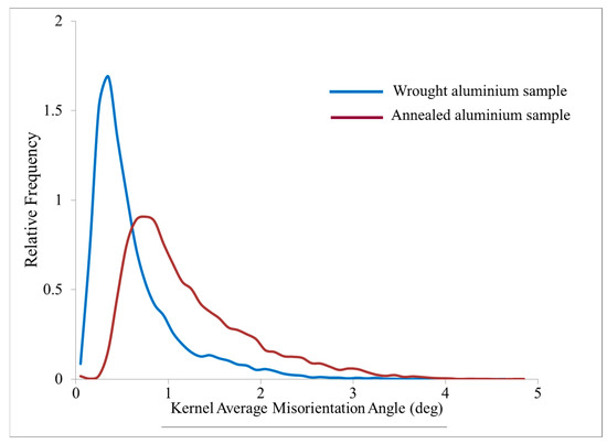 Effect of Initial Grain Size on Microstructure and Mechanical ...