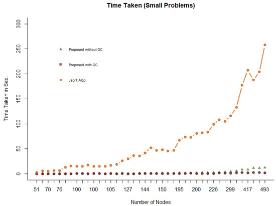 Applied Sciences | Free Full-Text | An Improvement to the 2-Opt ...