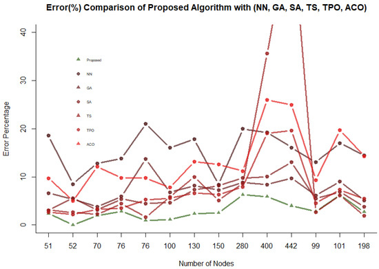 Applied Sciences | Free Full-Text | An Improvement to the 2-Opt Heuristic Algorithm for ...