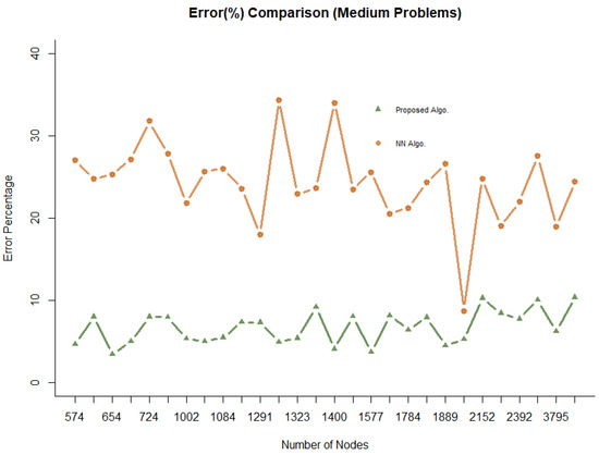 Applied Sciences | Free Full-Text | An Improvement to the 2-Opt ...
