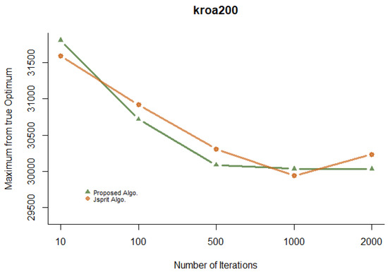 An Improvement to the 2-Opt Heuristic Algorithm for Approximation of ...
