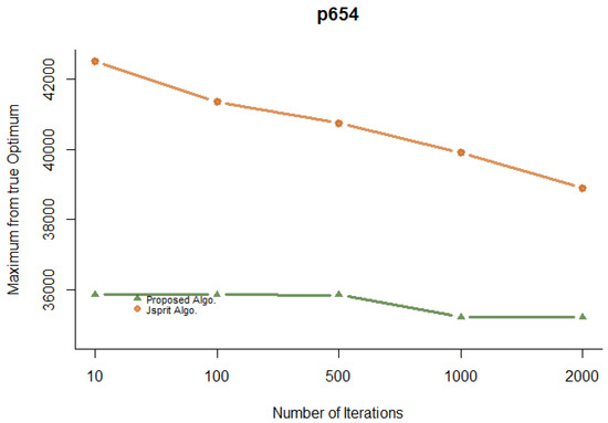 Applied Sciences | Free Full-Text | An Improvement to the 2-Opt ...