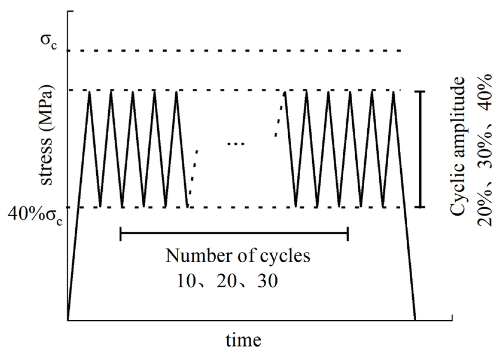 Damage Characteristics and Energy Evolution of Bituminous Sandstones ...