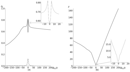High Efficiency Third-Harmonic Generation in a Medium with Quadratic ...