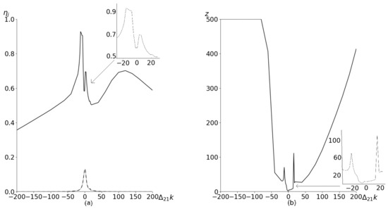 High Efficiency Third-Harmonic Generation in a Medium with Quadratic ...