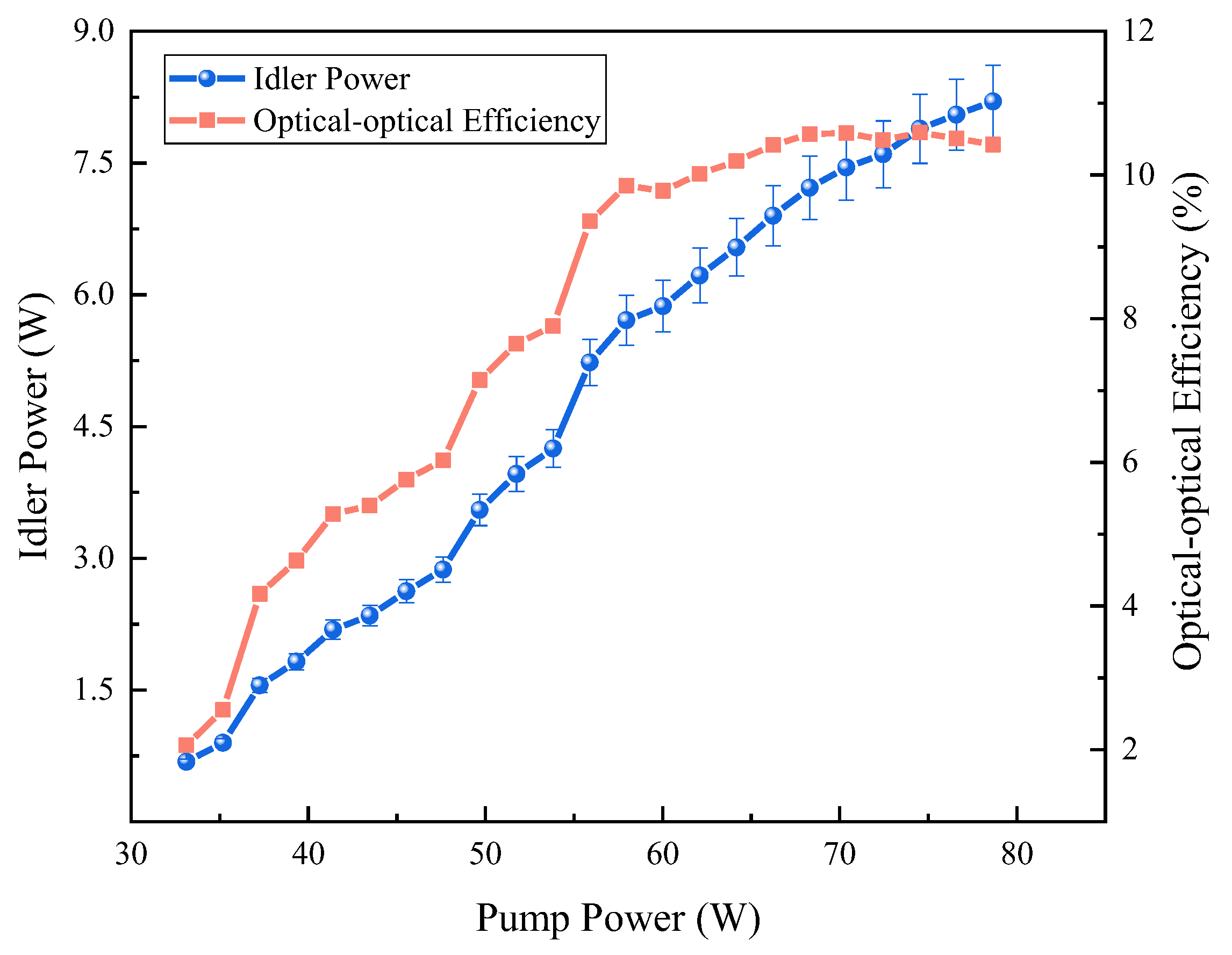 Performance Studies of High-Power Optical Parametric Oscillators Pumped ...